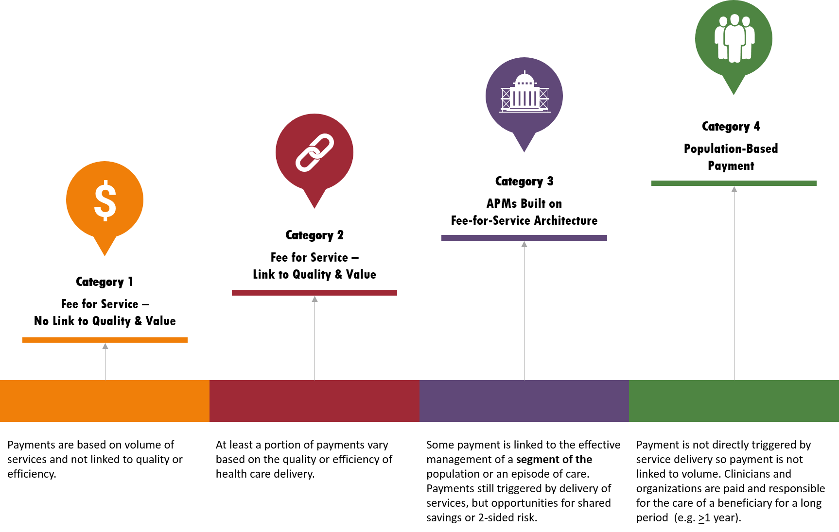 CMS Payment Framework – Health Care Payment Learning & Action Network