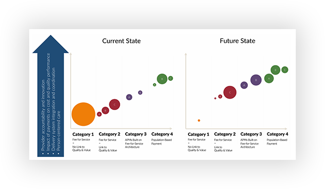 APM FRAMEWORK - Health Care Payment Learning & Action Network