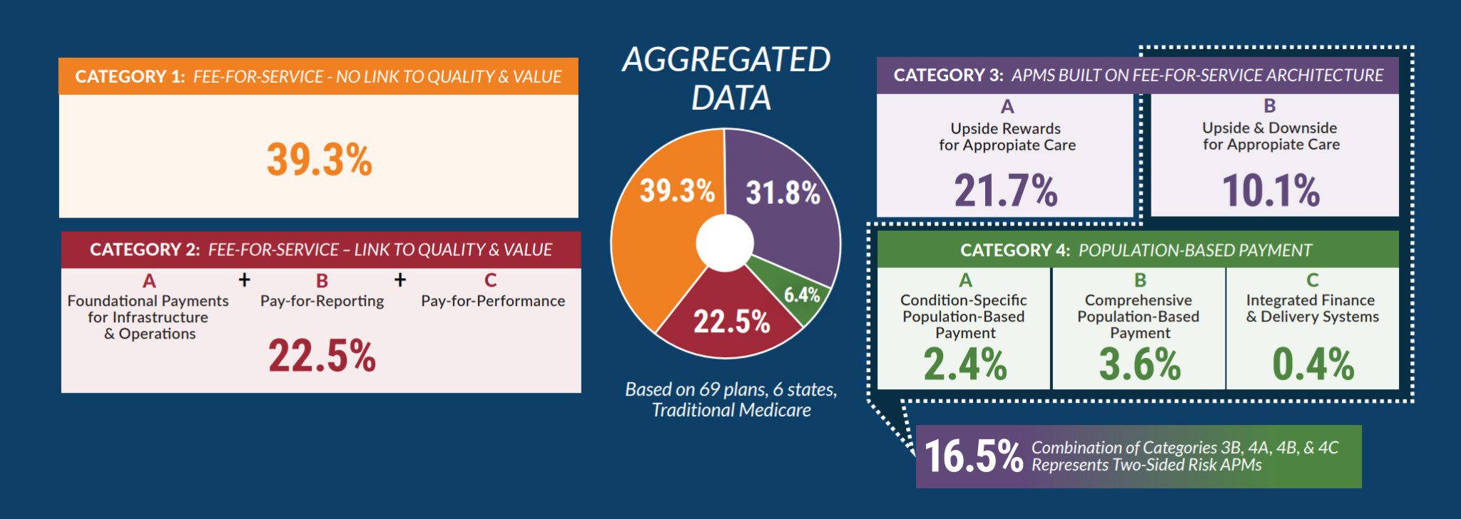 2019 APM Measurement Infographic - Health Care Payment Learning ...