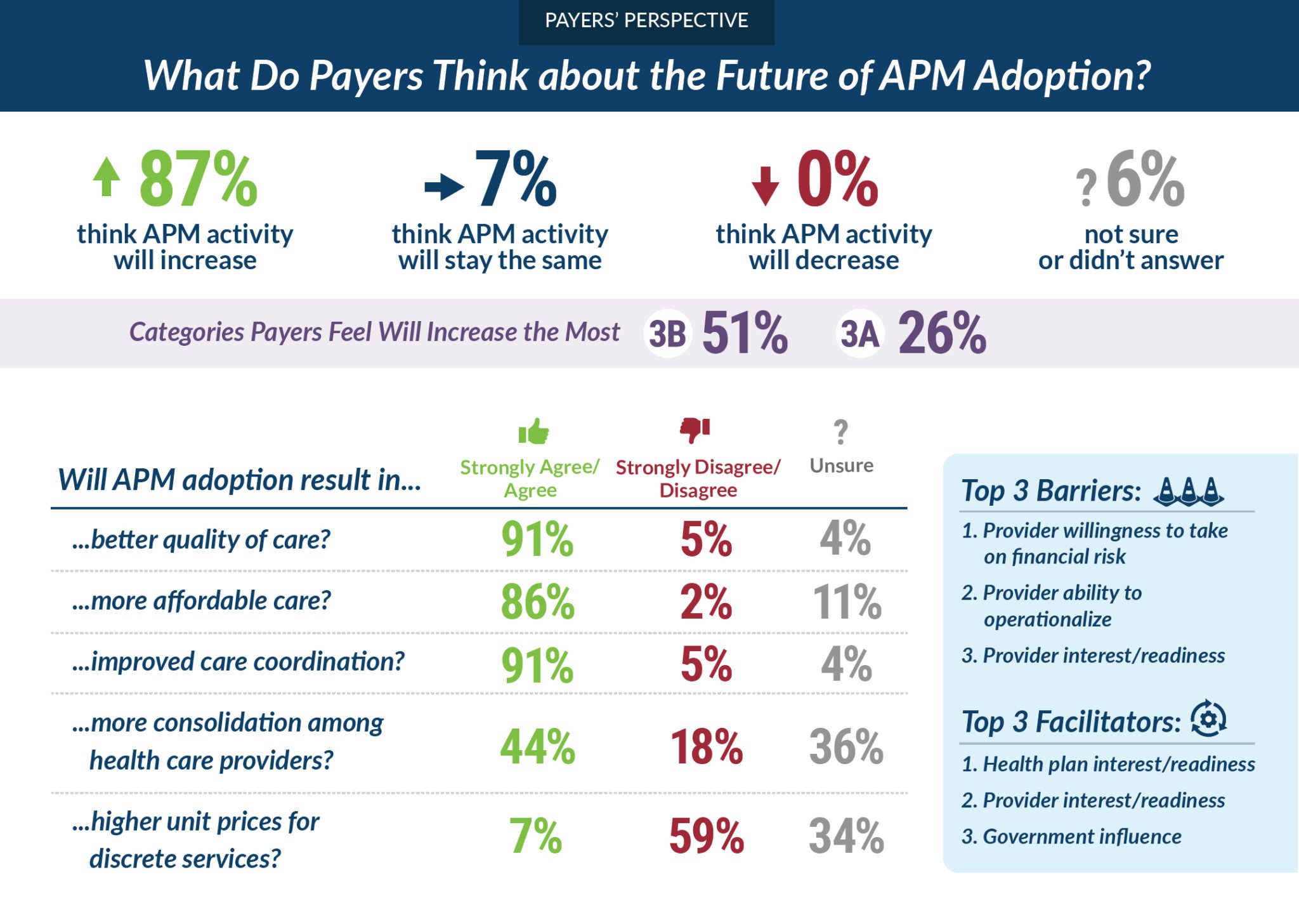 2019 APM Measurement Infographic - Health Care Payment Learning ...
