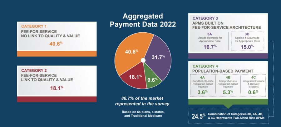 APM Framework | HCPLAN Alternative Payment Models Guide