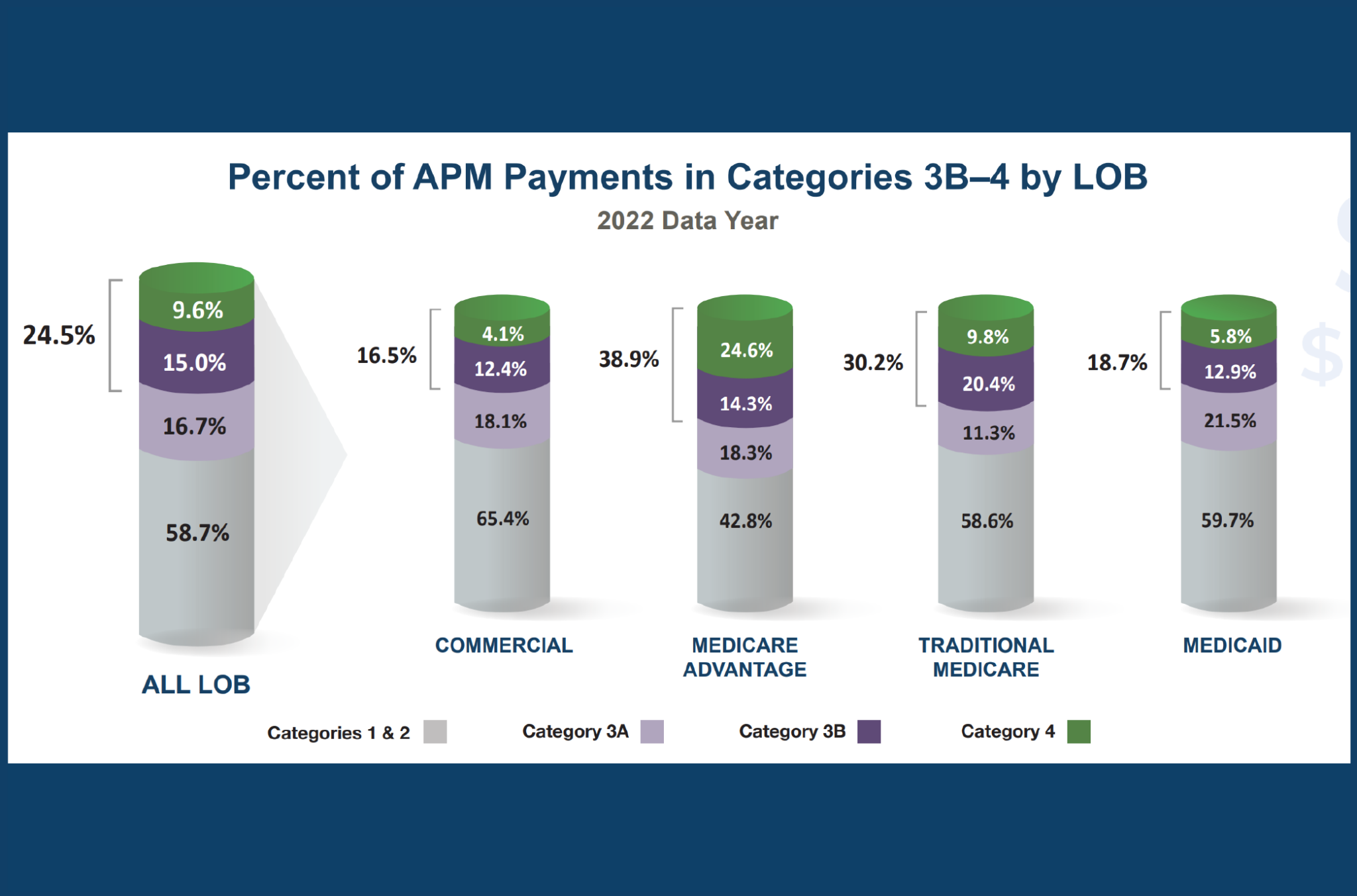 APM Framework | HCPLAN Alternative Payment Models Guide
