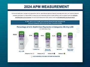 Resources-New - Health Care Payment Learning & Action Network