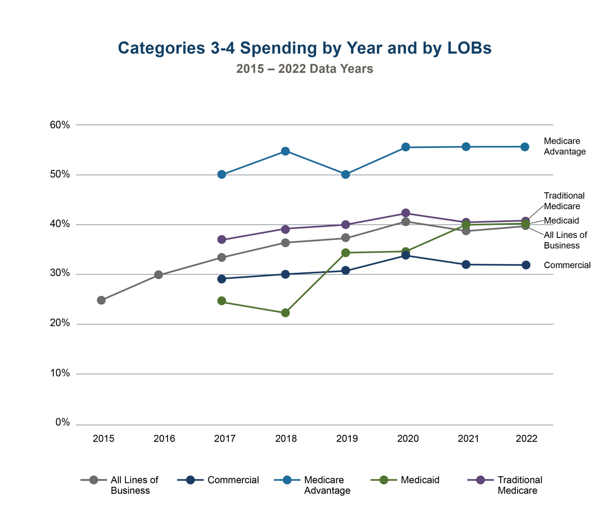 2023 APM Measurement Infographic - Health Care Payment Learning ...